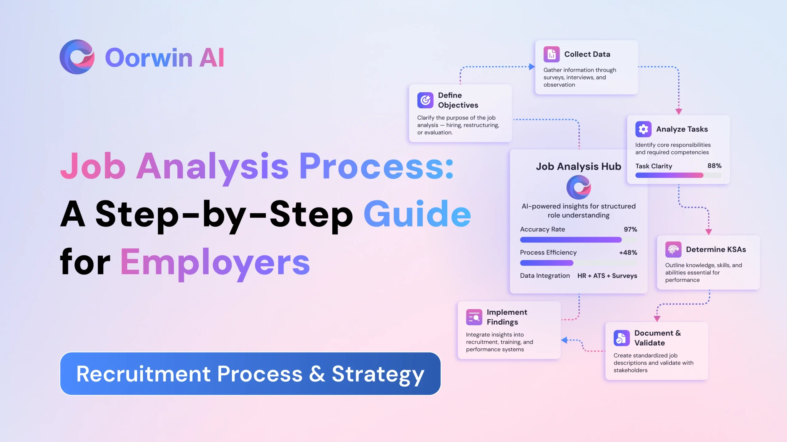 Job Analysis Process: A Step-by-Step Guide for Employers - Oorwin AI